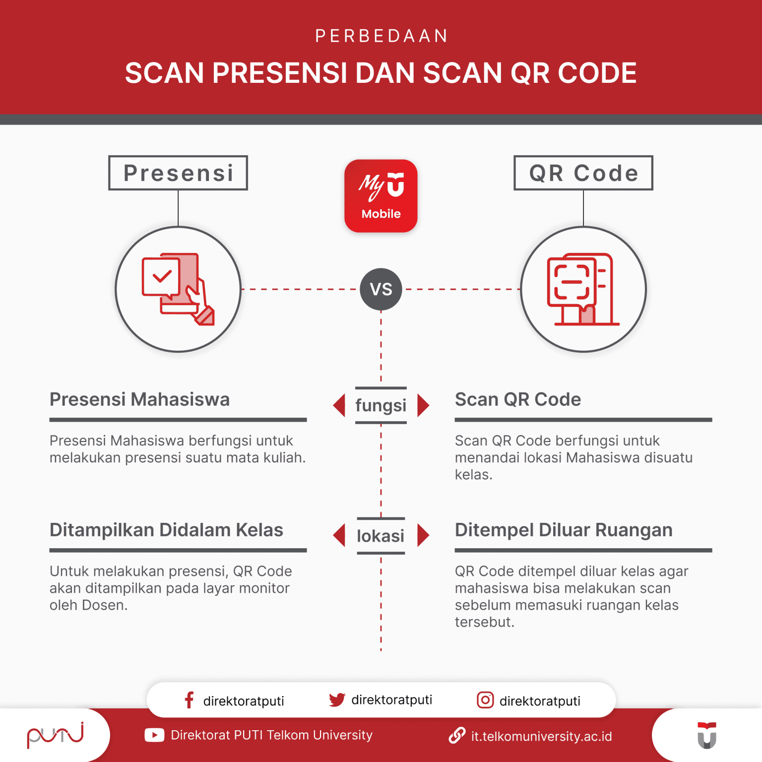 Petunjuk Penggunaan My TelU Mobile App untuk Menunjang Presensi ...