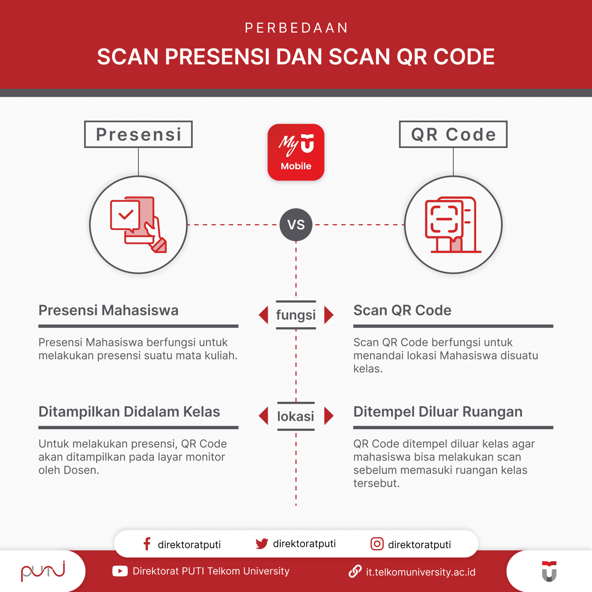 Petunjuk Penggunaan My TelU Mobile App untuk Menunjang Presensi ...