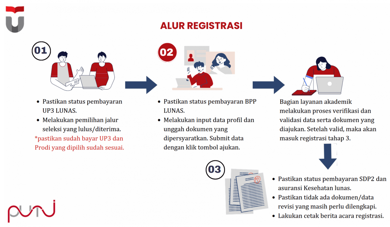 Panduan Pengguna SEEDS (Sistem Registrasi Akademik Mahasiswa Baru) - IT ...